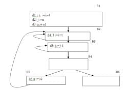 Introduction to Global Data flow Analysis - Code Optimization, Computer Science and IT ...