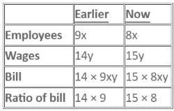 Ratio and Proportion Questions for CAT with Answers PDF