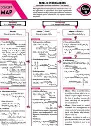 Chemistry mind maps for quick revision. PDF Download
