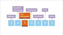 What is Place Value? - Year 7 PDF Download