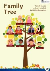Infographics: Family Tree - Social Science for Class 2 PDF Download