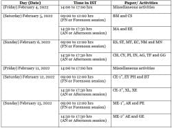 GATE 2023 Admit Card – Release Date and How to Download PDF Download