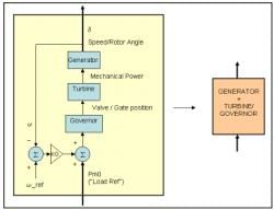Automatic Generation Control (AGC) - Electrical Engineering (EE) PDF ...