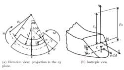 Bending of Curved Beams - Civil Engineering (CE) PDF Download