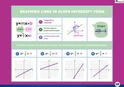Infographics: Forms of Linear Equations - Mathematics (Maths) Class 9 ...