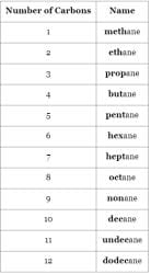 How to name organic compounds using the IUPAC rules - JEE PDF Download