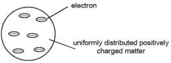 Atoms - Chapter Notes, Class 12, Physics PDF Download