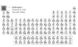 Position In The Periodic Table - JEE PDF Download