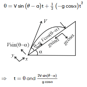 A projectile is fired at an angle θ with the horizontal. The condition ...