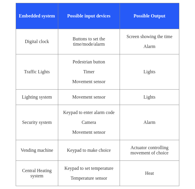Embedded Systems - Year 11 PDF Download