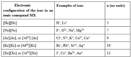 Using the values given in Table below, calculate the value (rounded up ...