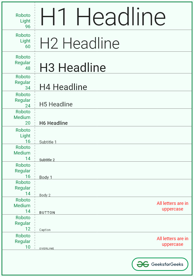 Introduction to Material Design in Android - Software Development PDF Download