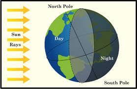 What Causes Day and Night? - General Knowledge for Young Learners ...