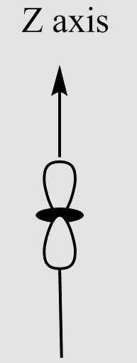 dz2 orbital has:a)A lobe along Z-axis and a ring along XY planeb)A lobe ...