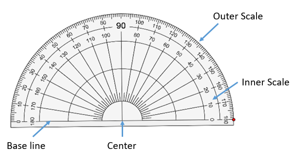 Which instrument is used to measure or construct angles?a)Compassesb ...
