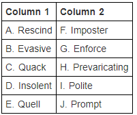 Direction: In the questions given below, there are two columns which ...