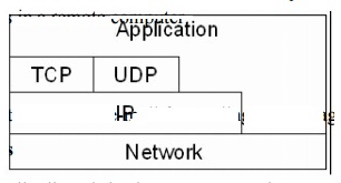 OSI Model - Computer Networks - Computer Science Engineering (CSE) PDF Download