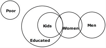 Comprehension:In each of the questions below are given some statements ...