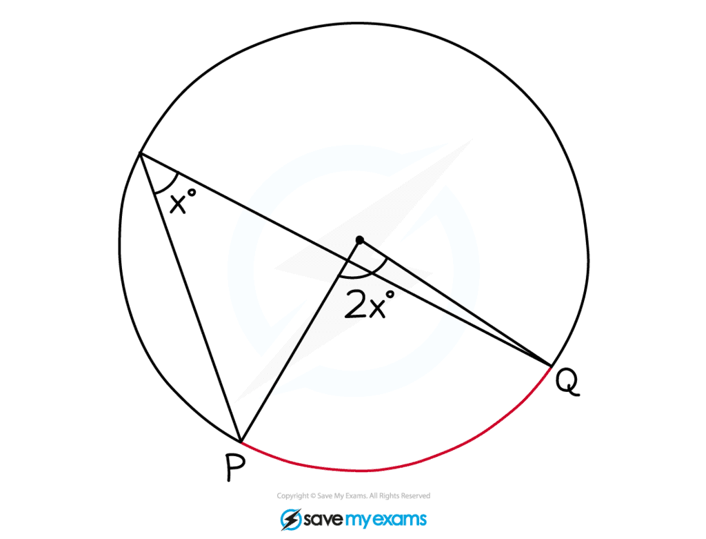 Circle Theorems - Year 11 PDF Download