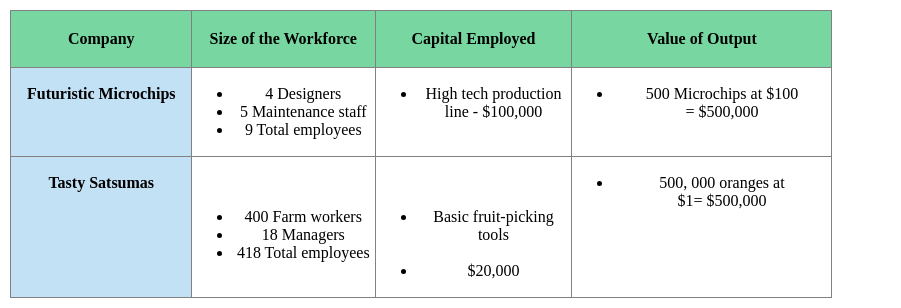 Measuring Business Size - Year 11 PDF Download