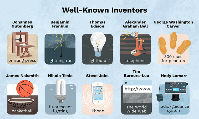 Inventors and their Inventions | Current Affairs & General Knowledge - CLAT
