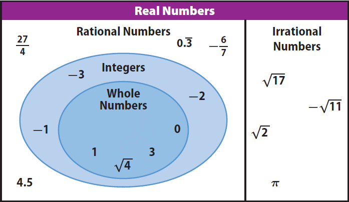 Rational Numbers between Two Rational Numbers - Advance Learner Course ...