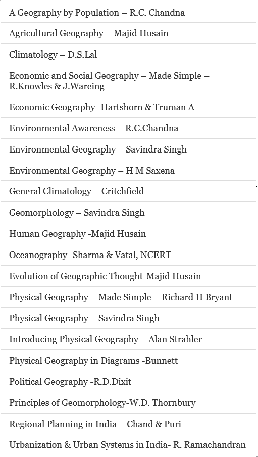 Important UPSC Geography Optional Books for IAS Mains PDF Download