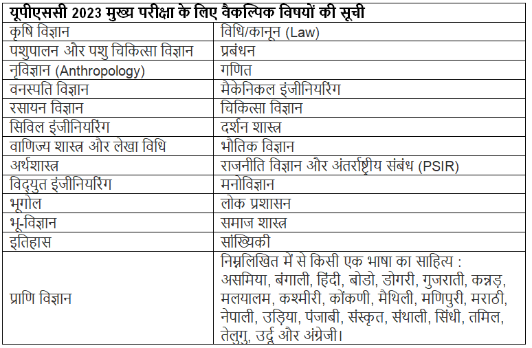 UPSC Syllabus in Hindi, Download यूपीएससी पाठ्यक्रम PDF - News and ...