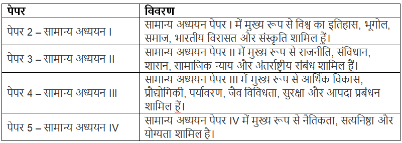 UPSC Syllabus in Hindi, Download यूपीएससी पाठ्यक्रम PDF - News and ...