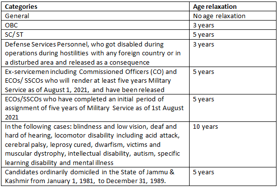 UPSC Age Limit 2025: Category-Wise Age Limit PDF Download UPSC Age Limit 2025: Category-Wise Age Limit PDF Download