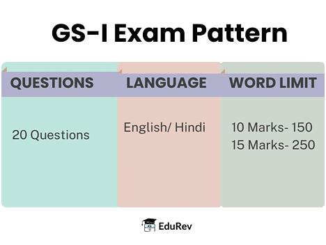 UPSC GS Paper 1 Syllabus 2025 PDF Download