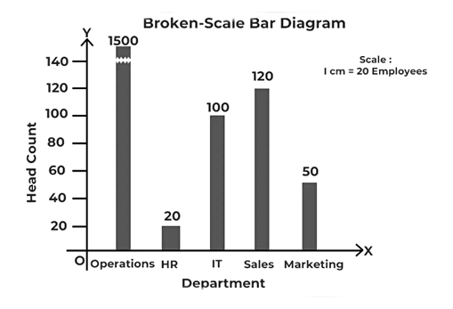 Understanding Bar Graphs - General Test Preparation for CUET - CUET ...