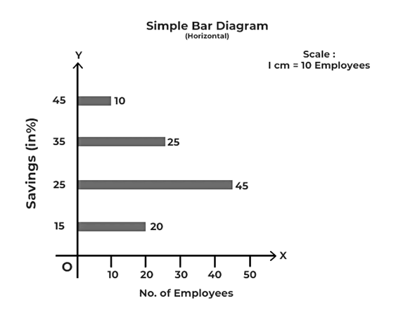 Understanding Bar Graphs - General Test Preparation for CUET - CUET ...
