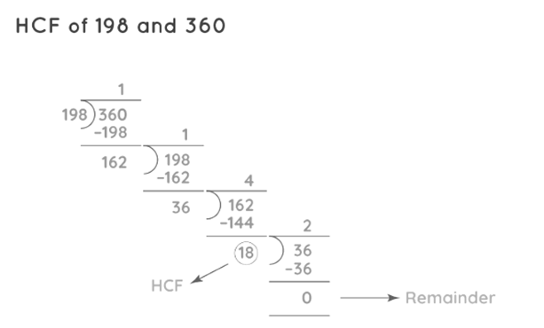 Important Formulas: HCF and LCM - General Test Preparation for CUET ...