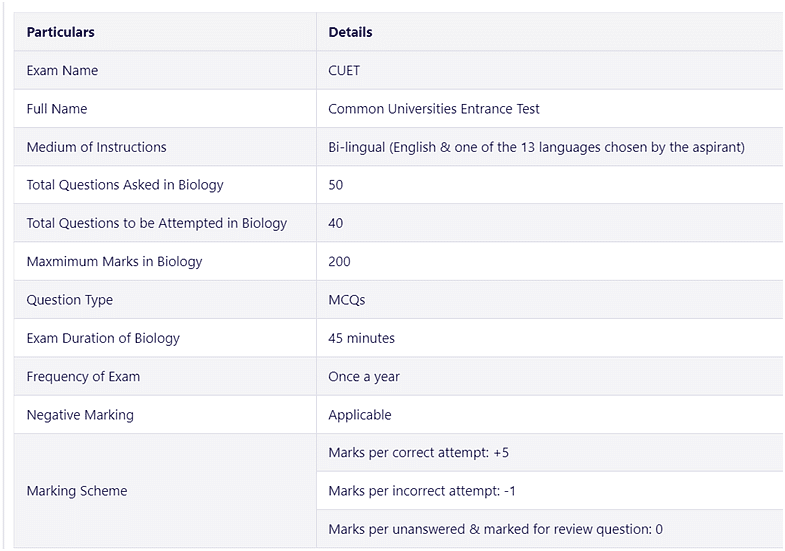 CUET Biology Mock test Explainer - CUET Mock Test Series PDF Download CUET Biology Mock test Explainer - CUET Mock Test Series PDF Download
