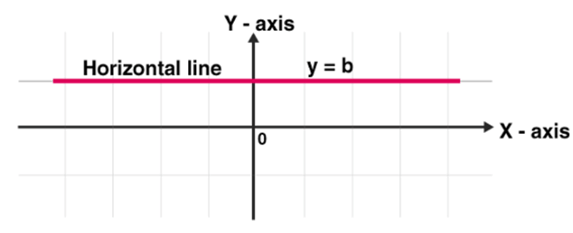 Understanding Line Graphs - General Test Preparation for CUET - CUET ...