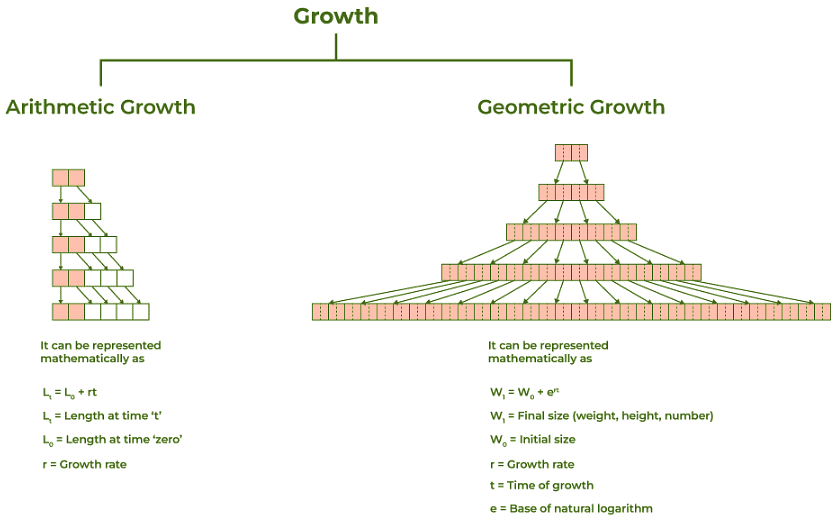 Plant Growth and Development Chapter Notes - Biology Class 11 - NEET ...