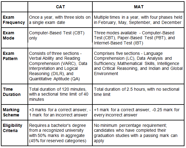 MAT vs CAT: Which MBA Entrance Exam Is the Real Game Changer? PDF Download