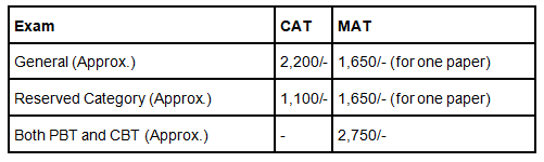MAT vs CAT: Which MBA Entrance Exam Is the Real Game Changer? PDF Download