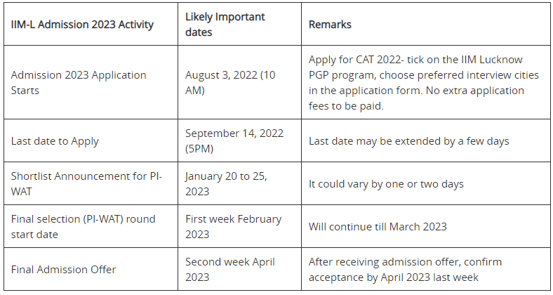 IIM Lucknow Admission 2023 - CAT PDF Download