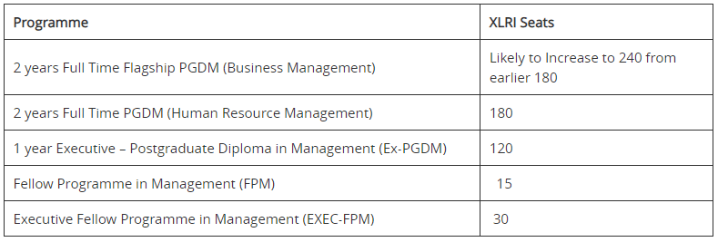 XLRI Admission 2023 - CAT PDF Download