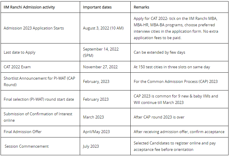 IIM Ranchi Admission 2023 - CAT PDF Download