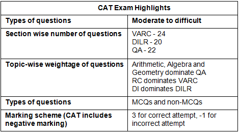 CAT Study Plan for 1 Year - How To Prepare For CAT PDF Download