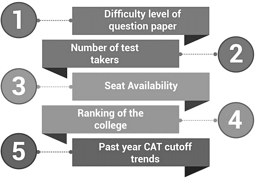 CAT Cutoffs and Selection Process PDF Download