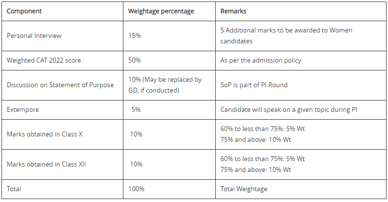 FMS Delhi Admission 2023 - CAT PDF Download