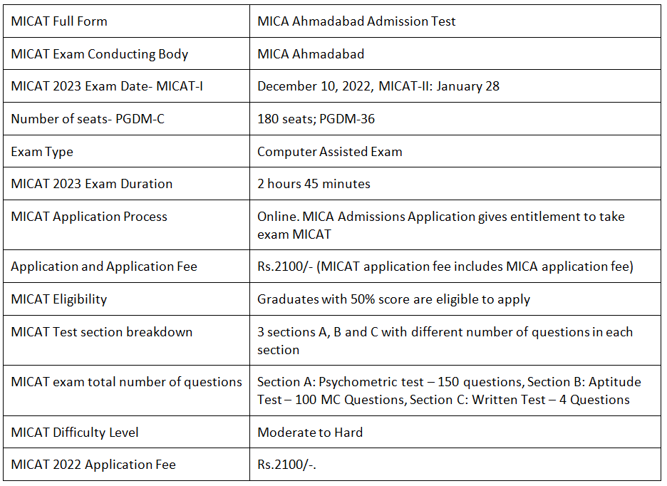 MICAT Notification PDF Download