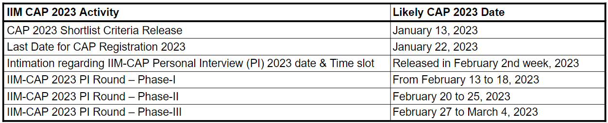 IIM CAP 2024 - CAT PDF Download