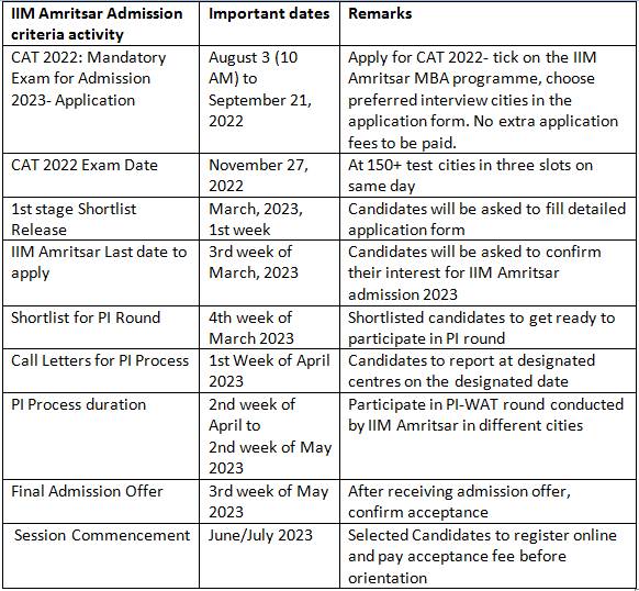 IIM Amritsar Admission 2023 - CAT PDF Download