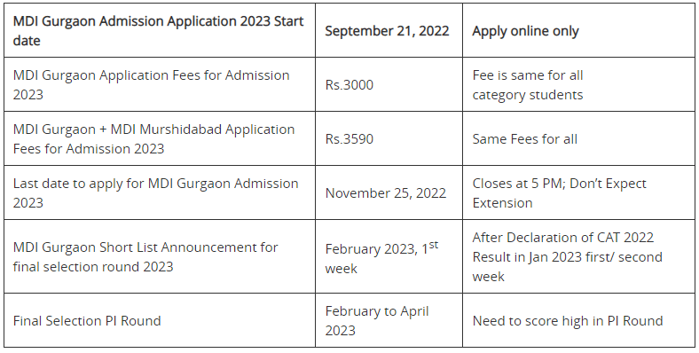 MDI Gurgaon Admission 2023 - CAT PDF Download