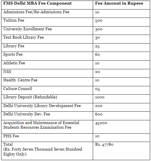 FMS Delhi Admission 2023 - CAT